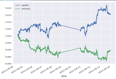 The Python Quants Certificate Program Week 4: Vectorized backtests and ...