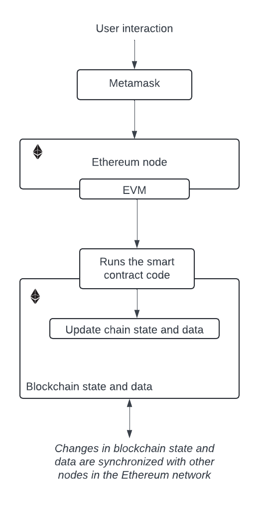 Reopening Bittensor — July 9 Update | by Opentensor Foundation | Medium