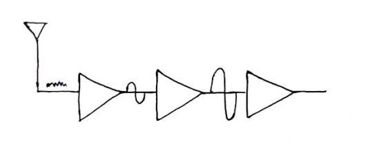 Memory — SRAM Peripheral Circuits | by Abhinav Sudhakar | Jul, 2024 ...