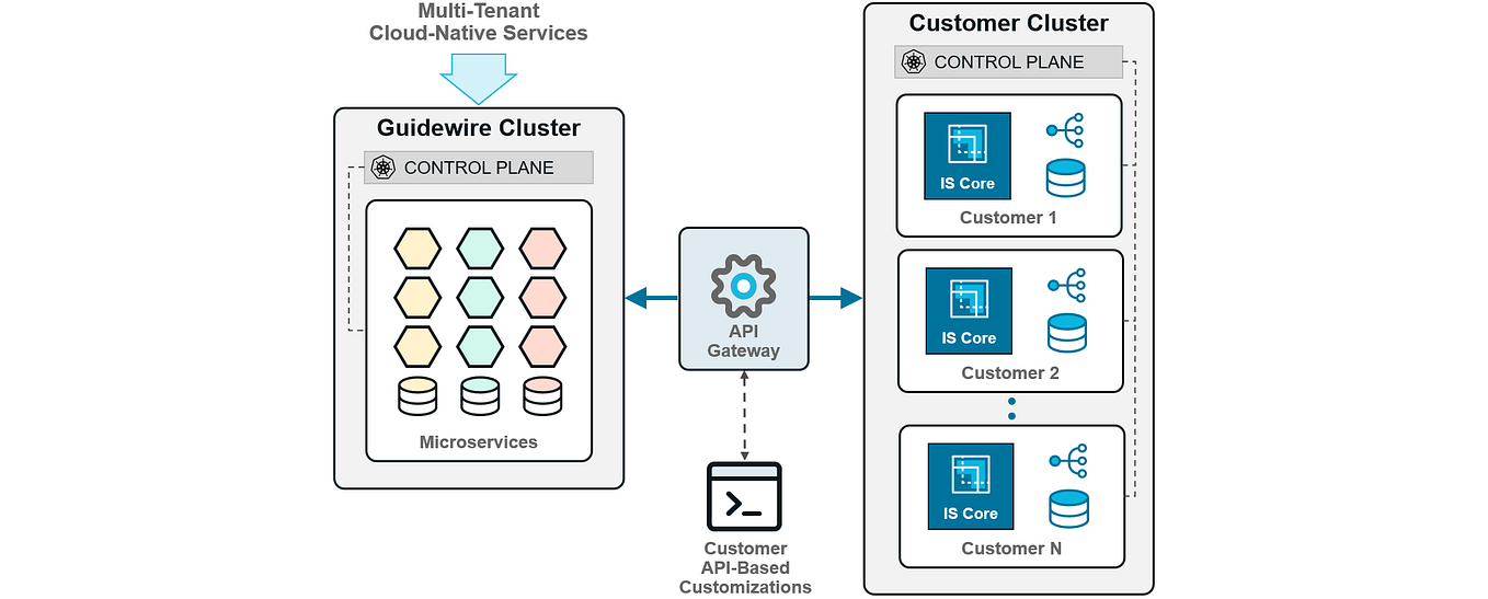Designing and Managing Support Processes for Internal Platform Users ...