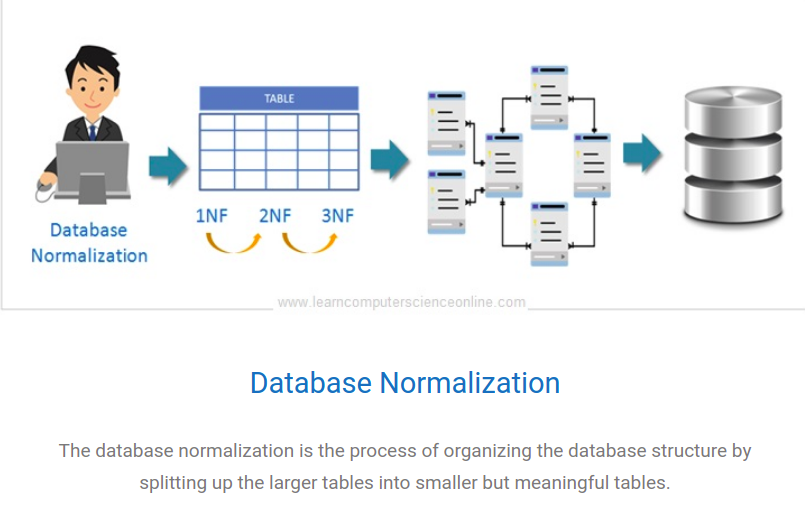 Java collections framework. What is Meant by collections? | by ...