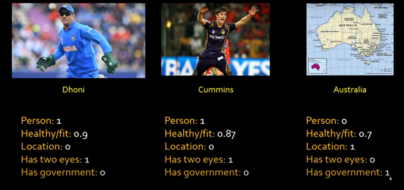 The Word2vec Classifier. How word embeddings are trained | by Jon ...