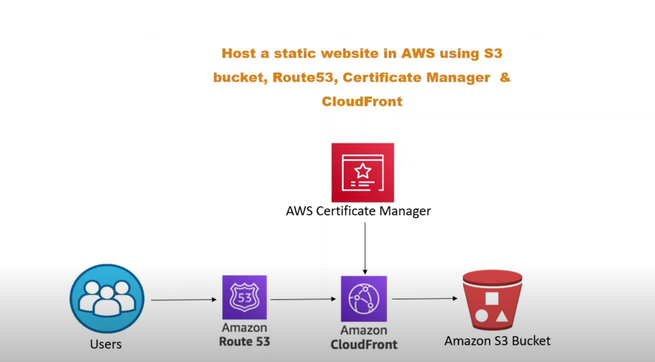 DSA Problem Solving - Omkar Chaudhary - Medium