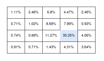 YOLO Inference with Docker via API | by Javier Martínez Ojeda | Towards Data Science