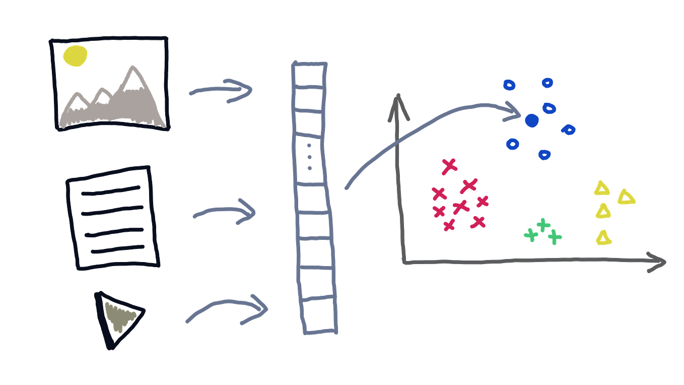 Storing multiple vectors per object in Qdrant | by Kacper Łukawski ...