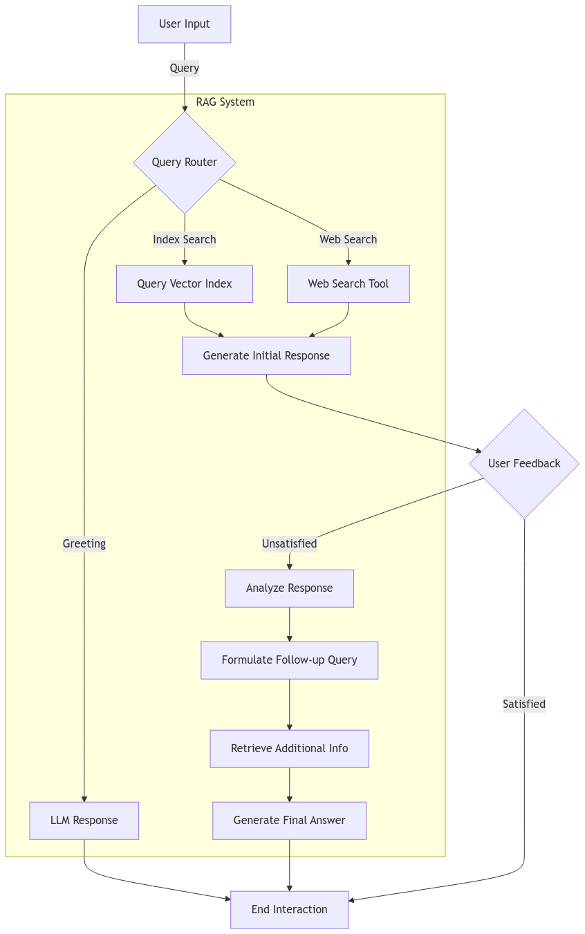 Building a Continual Learning NER Model with spaCy | by Nishantk | Medium