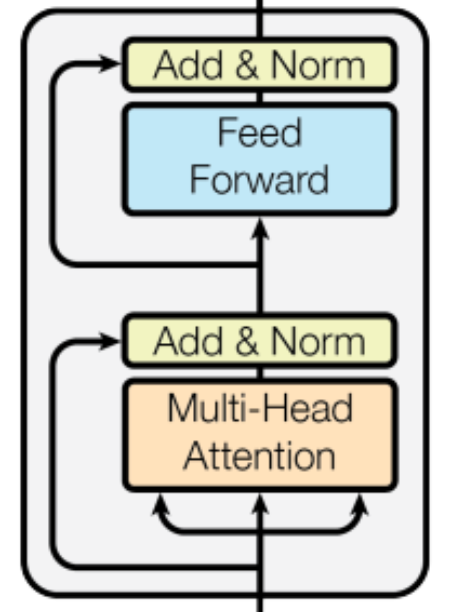 Recursion — Cheat Sheet. All you need to know about it. | by Vritansh ...