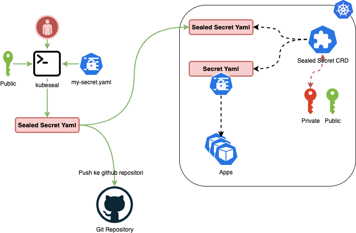 Mengenal Algoritma Binary Search. Binary search adalah sebuah algoritma ...