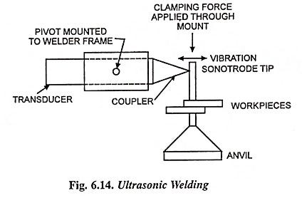 Butt Welding — Definition, Types, Advantages, Disadvantages and ...