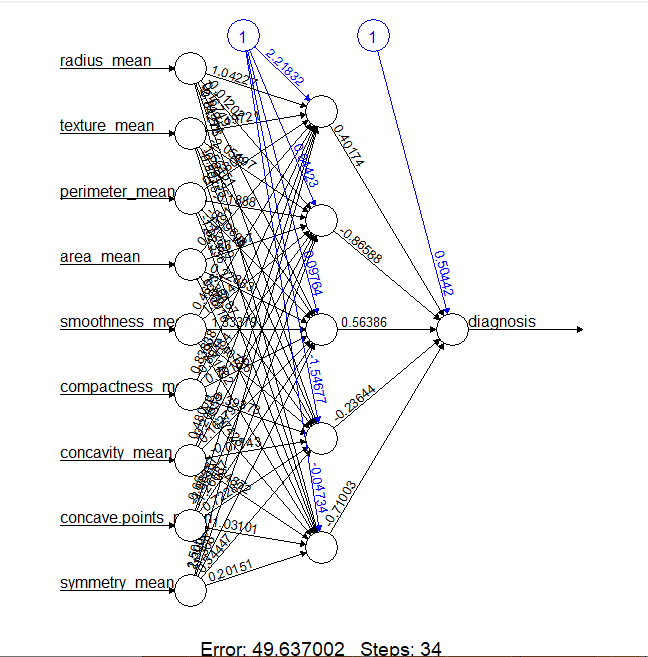 K Means Cluster In R Using Data Iris | by Nabila Puspa Hariani | Medium