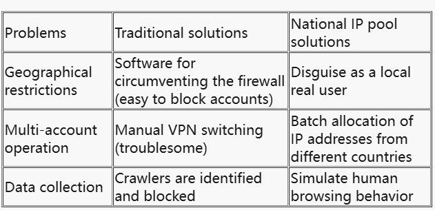 Mastering Proxy Integration with Python Requests and Playwright | by Booba | Medium