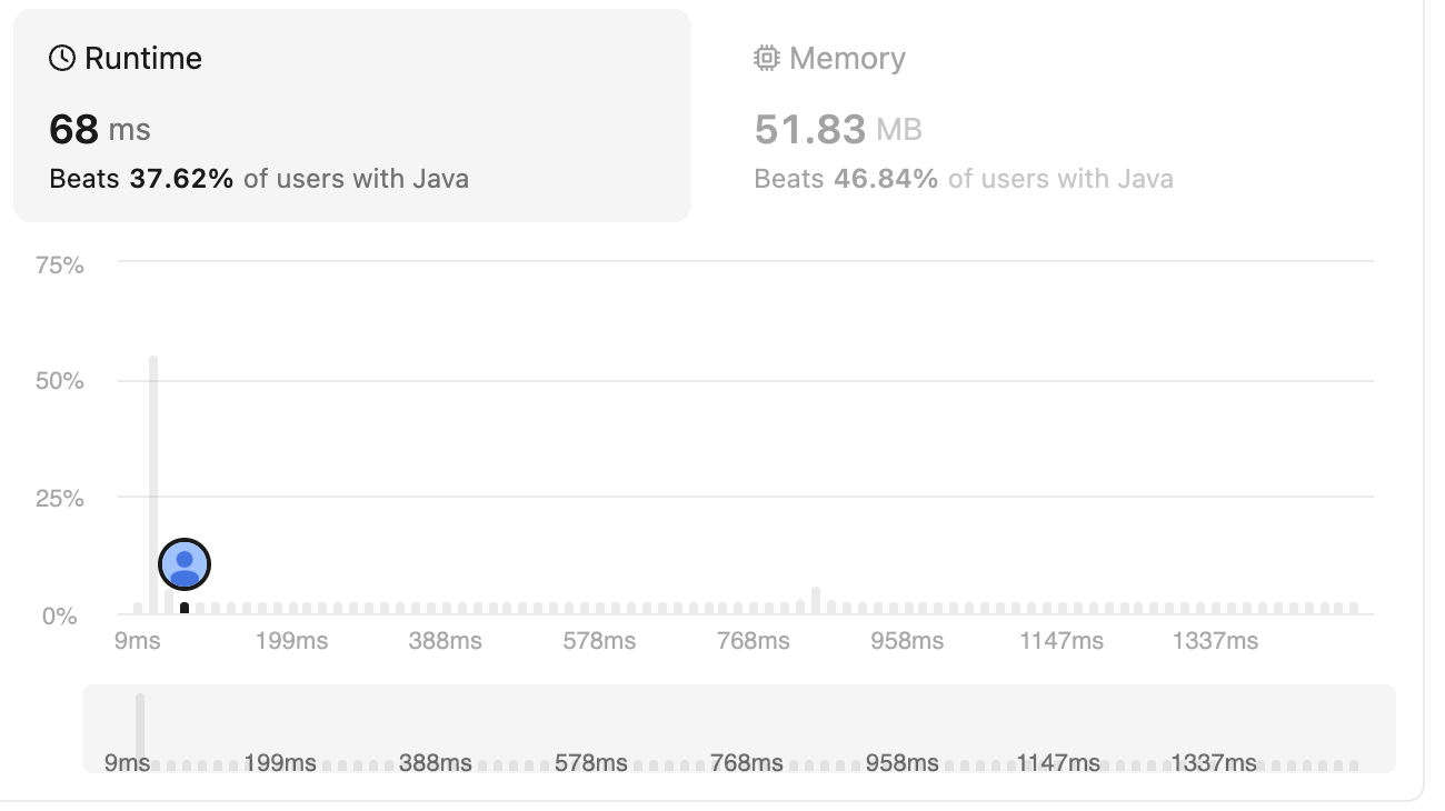 System Design Fundamentals: Data Replication and Partitioning | by Mariam Jaludi | Level Up Coding