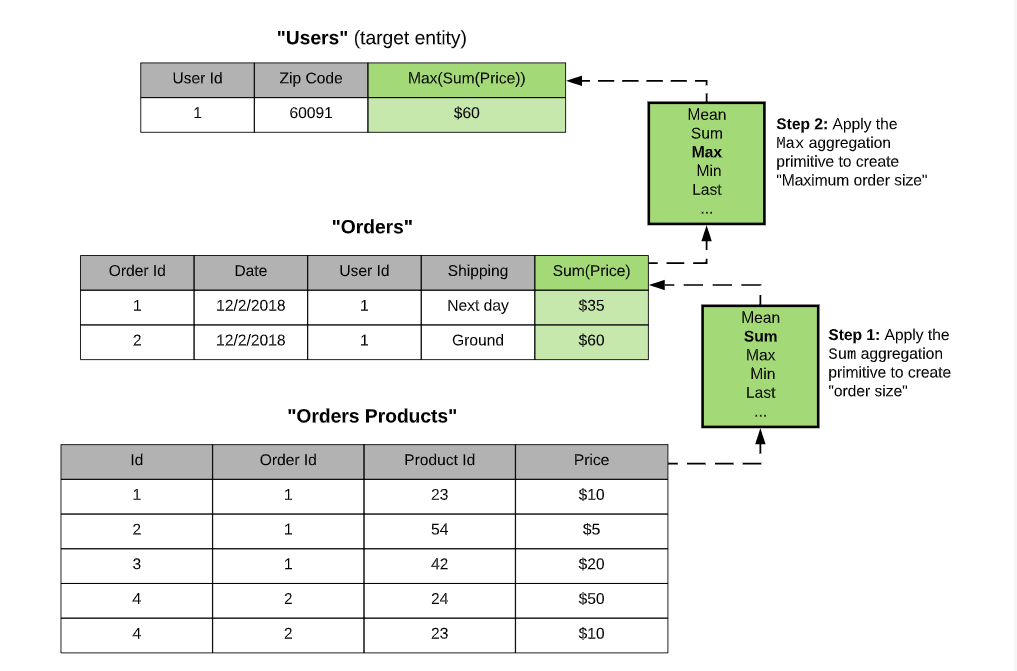 SQLAlchemy ORM — a more “Pythonic” way of interacting with your database | by A Gordon ...