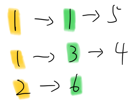 Leet Code 91. Decode Ways — Graphically Explained Python3 Solution | by Edward Zhou | Tech Life ...