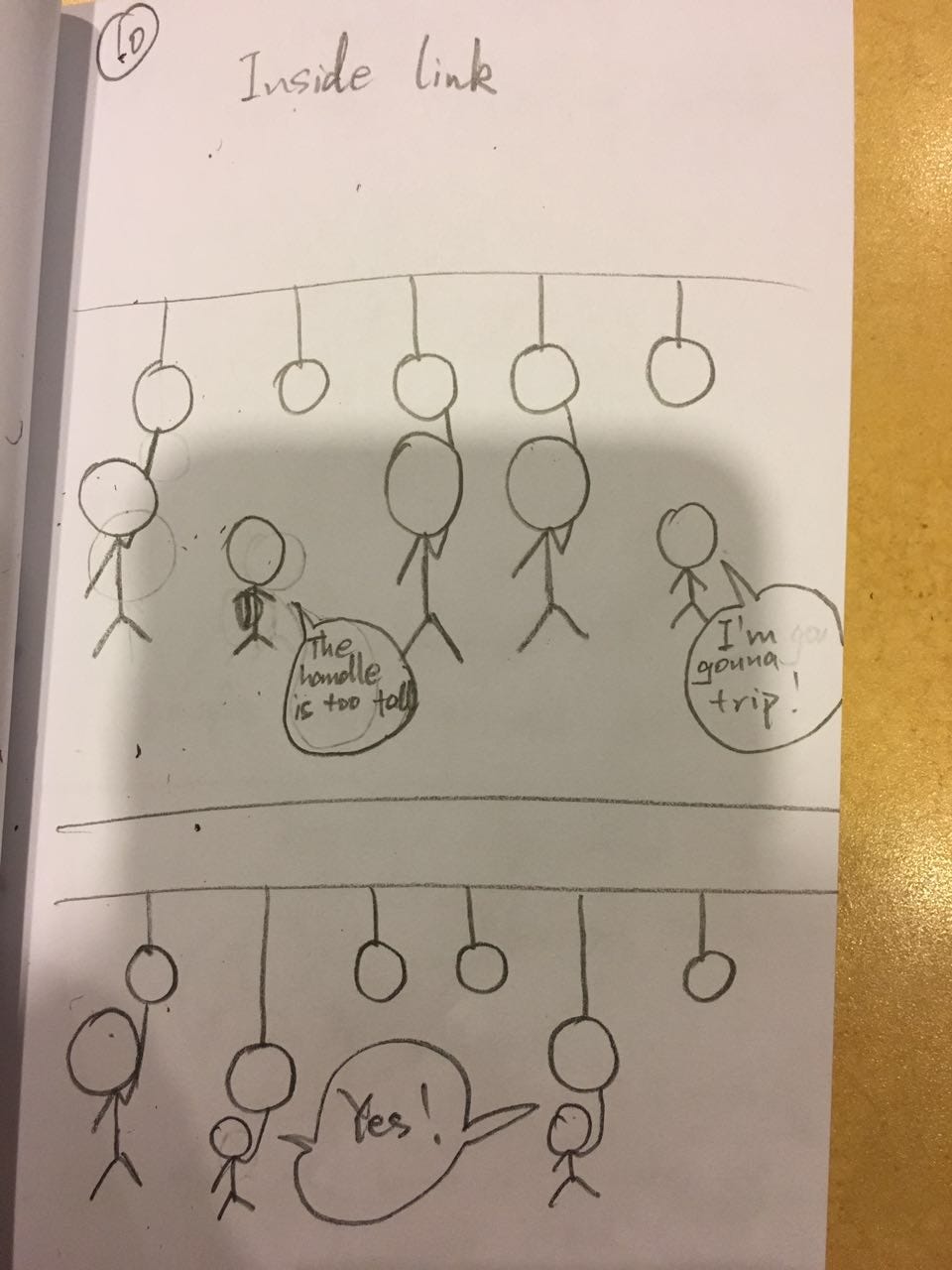 Visualization Sprint. What did I do | by Hanwen Fan | Medium