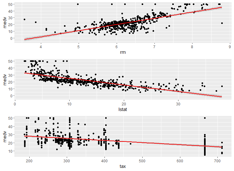Ggplot2 Vs Lattice Which İs Better İn Terms Of Visualization İn Data Visualization? | by Rıza ...