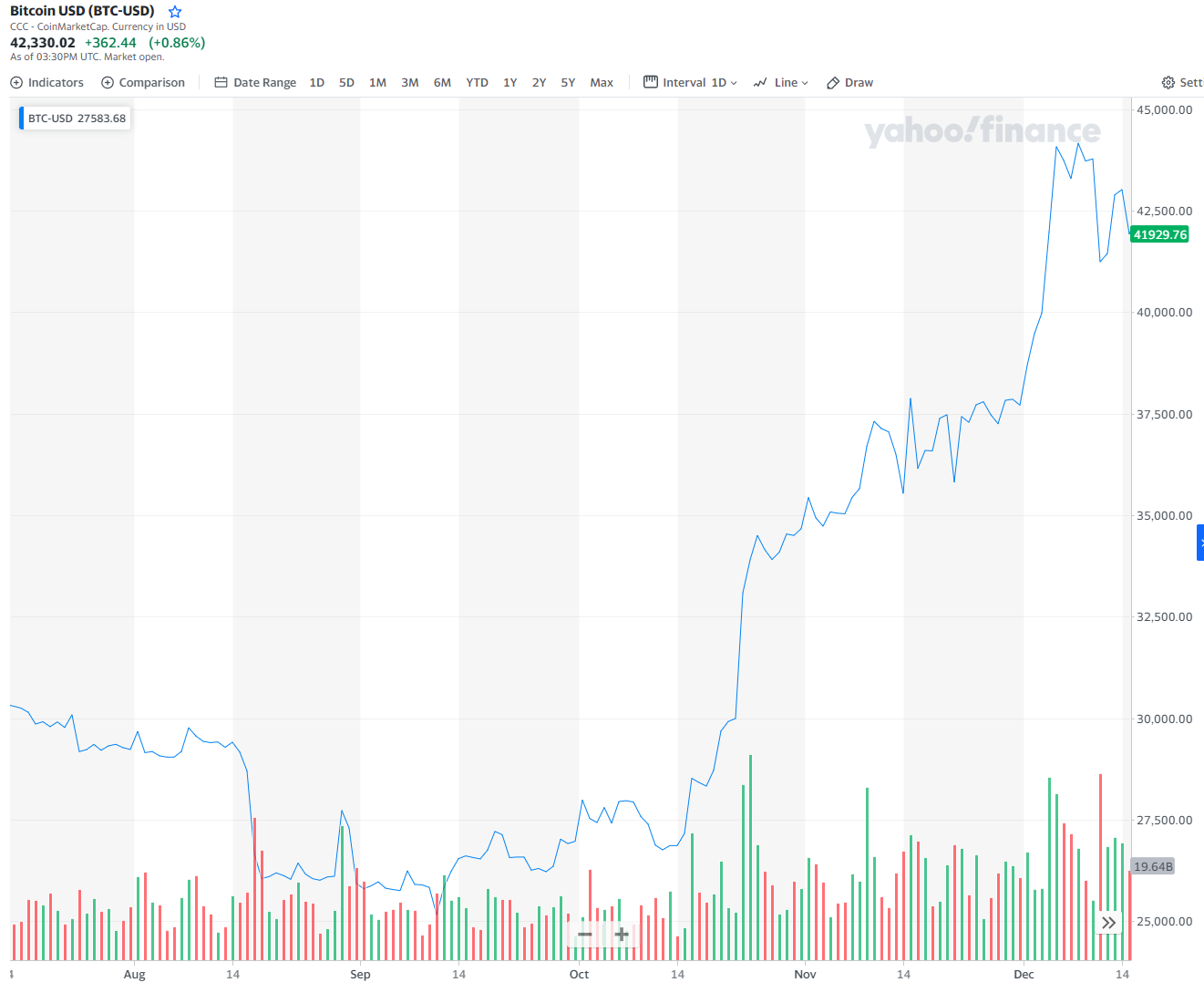 Decision Trees — Tree Structure In-Depth Using Python (2/2) | by Hanane Dupouy | Medium
