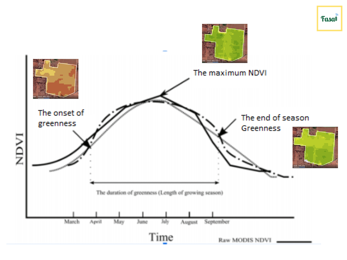 Building a robust data pipeline for processing Satellite Imagery at ...
