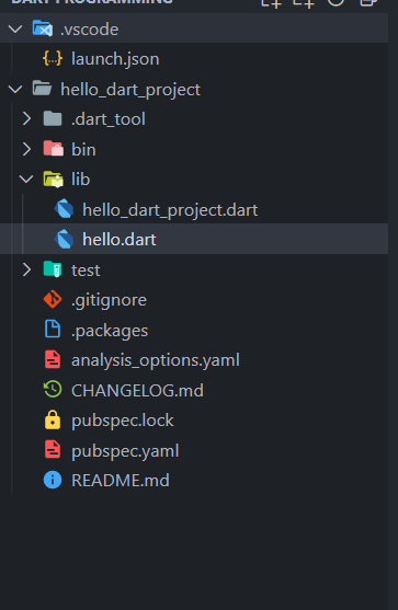 Function In Dart Functions Are Blocks Of Code That Take By Premkumarrai Medium