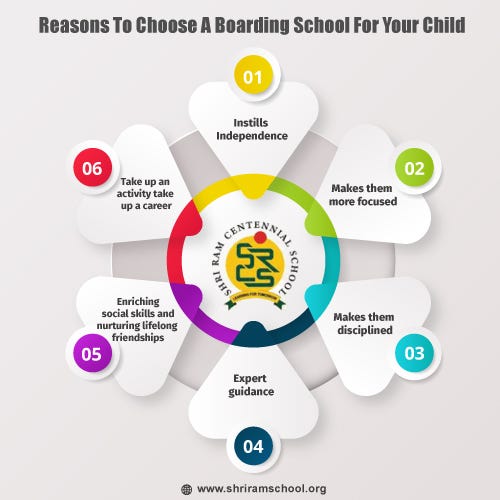 Best boarding school in Indore. Finding the boarding school in Indore ...