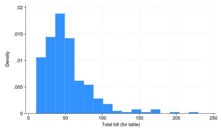 Hypothesis Testing-Discussion and implementation in Python | by ...