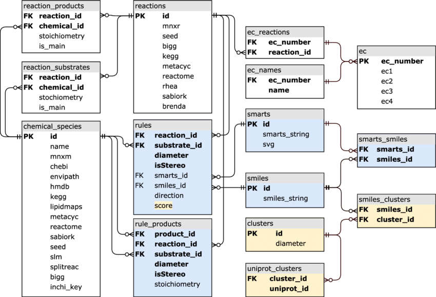 MySkill Data Analysis Intensive Bootcamp- Part 2: Python | by ...