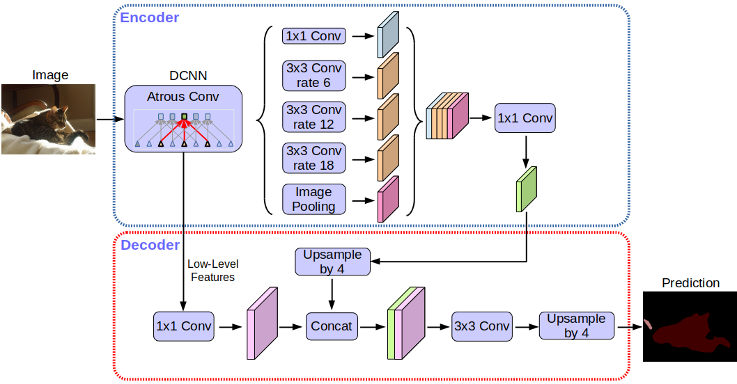 3D CNN. A 3D Convolutional Neural Network (3D… | by Saba Hesaraki | Medium