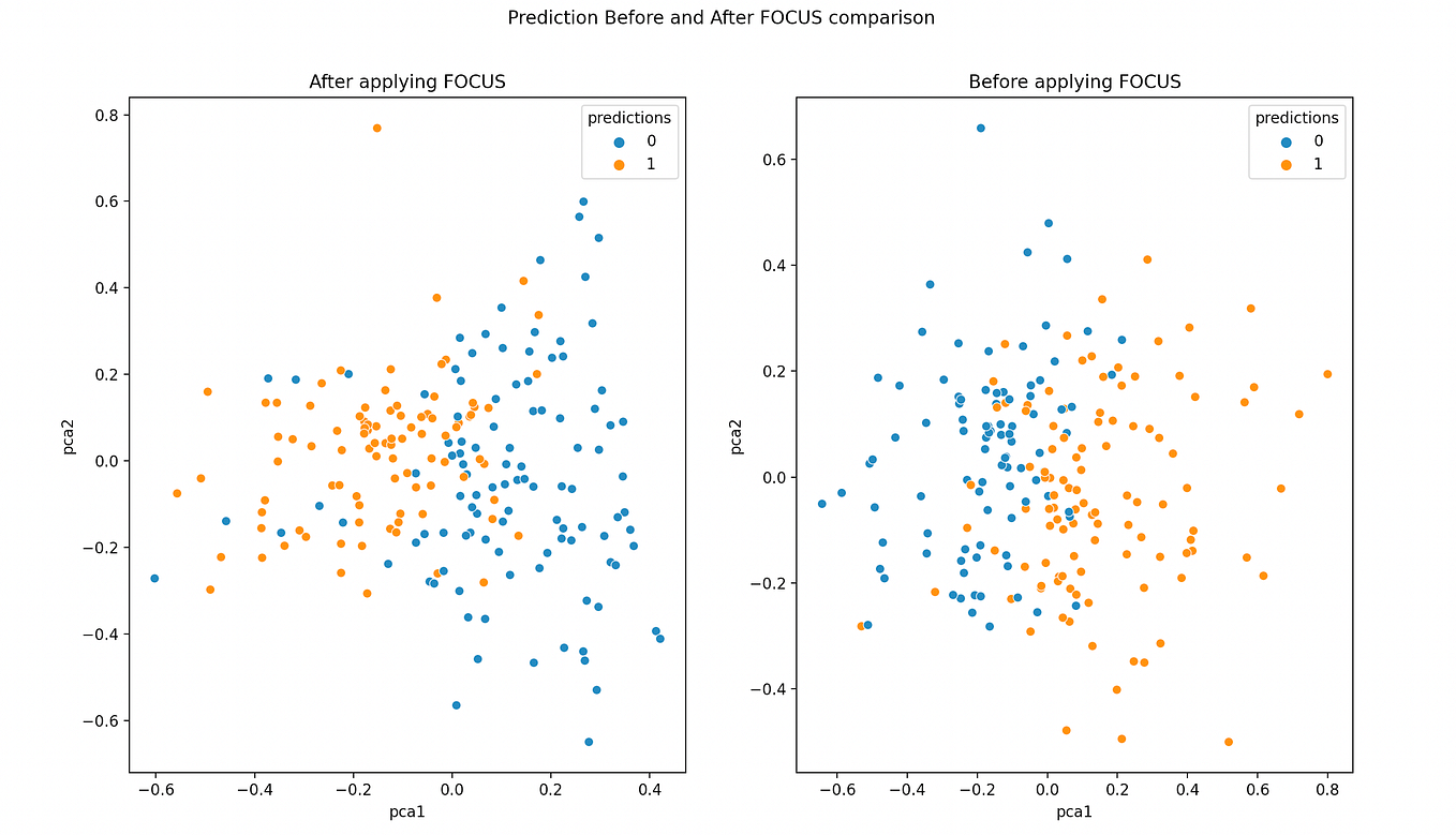 Counterfactual Explanations in ICML 2023 | by Kyosuke Morita | Medium