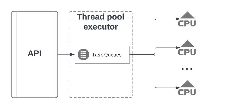 Episode 1: The one with a service for sum of prime numbers. | by Amin ...