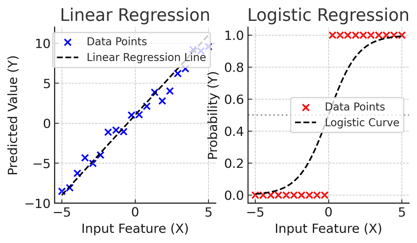 Python Cheat sheet for Data Analysts in 2025 | by Angel B | Medium