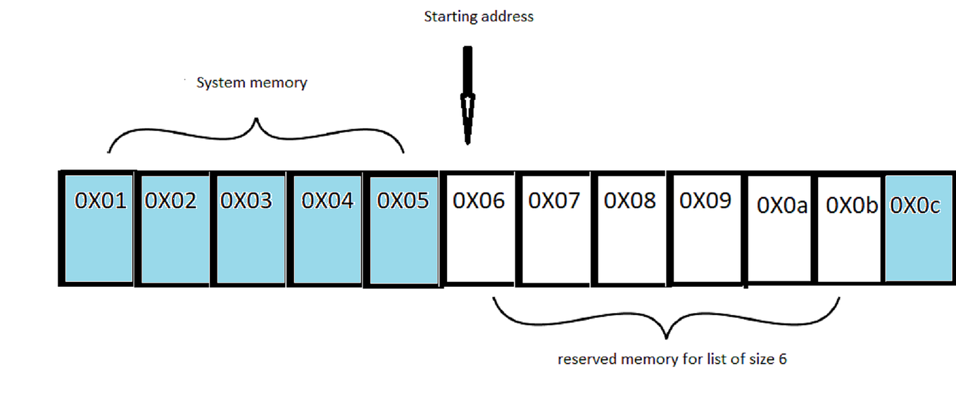 Gradient weighted Class Activation Map(Grad-CAM) | by Ninad Shukla | Medium