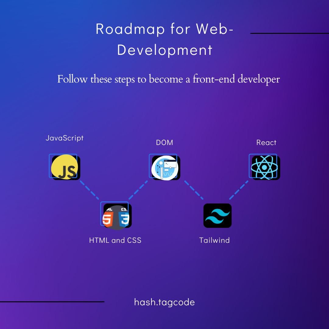 Deploying a Vite App with Firebase: A Beginner’s Overview | by Pratham Poddar | Medium