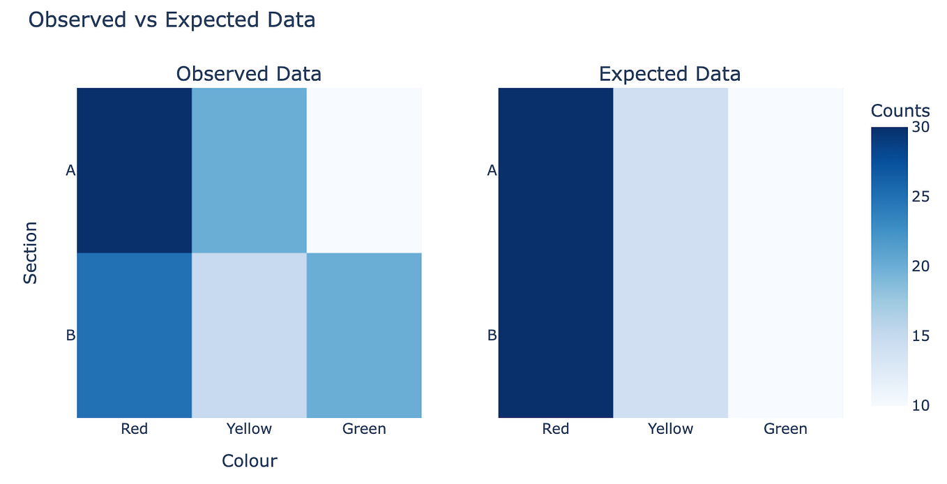Important Points About Normal Distribution with Implementation | by R. Gupta | Python in Plain ...