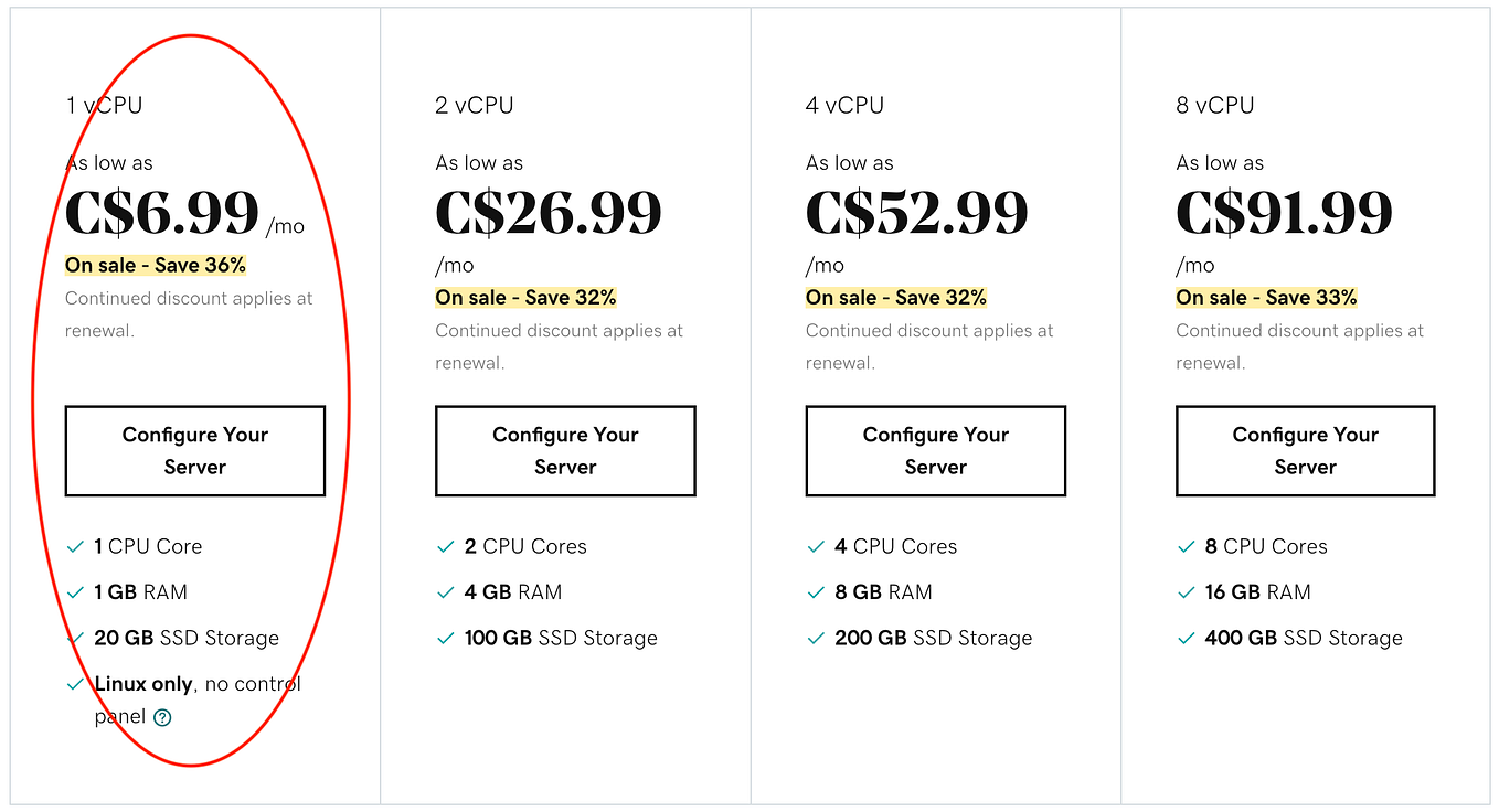 Django on GoDaddy VPS Part 2. Connect Visual Studio Code | by Kai | Python in Plain English