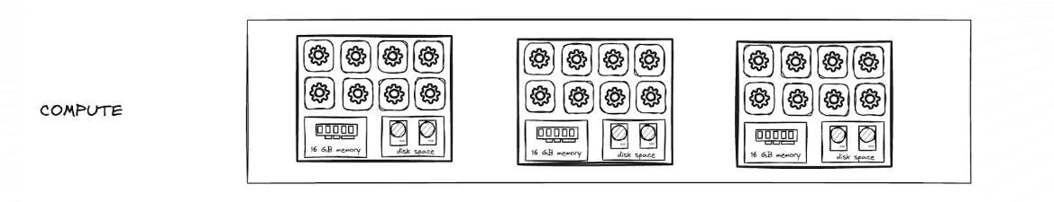 🧱 Deep Dive into the Snowflake Object Model | by Nikhil E | Apr, 2025 | Medium