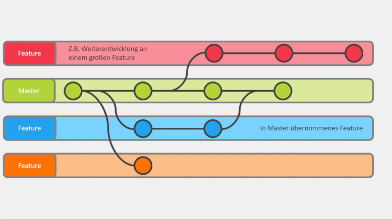 Understand and Implement Long-Polling and Short Polling in Node.js | by Poorshad Shaddel | Level ...