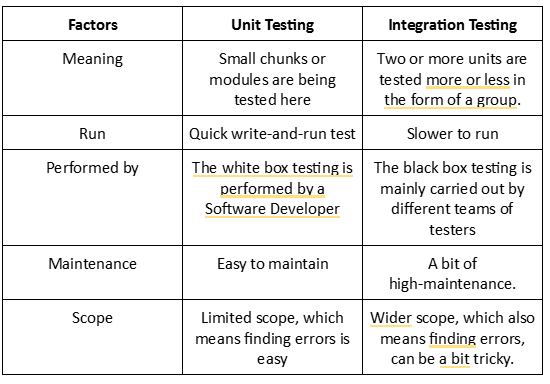 Unit Testing: Values and Principles | by Luís Soares | CodeX | Medium