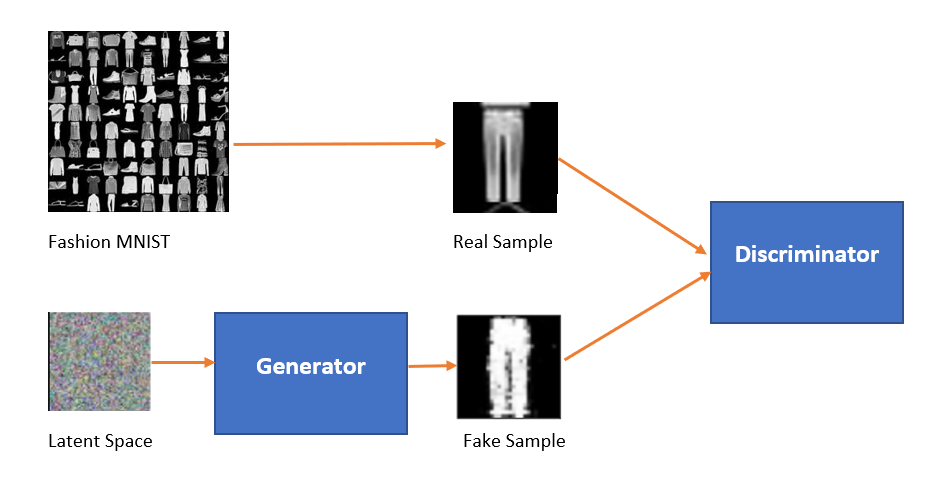 Quantum Machine Learning: Hybrid quantum-classical Machine Learning ...