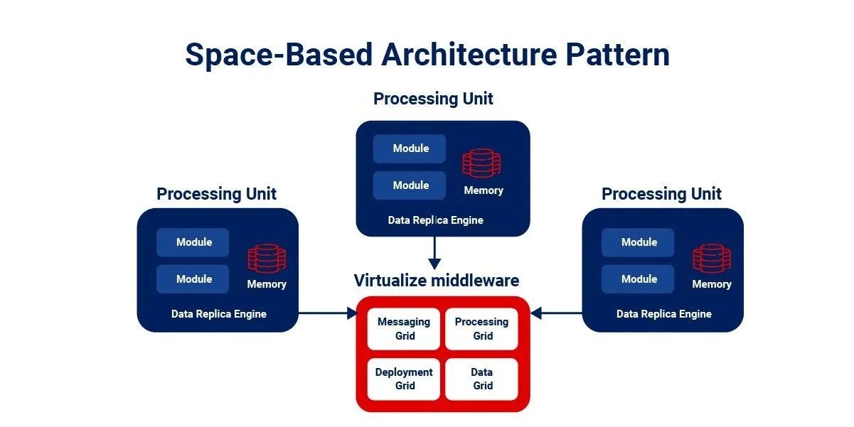 Microkernel Architecture Pattern Understanding Software Architecture Patterns 3 By Algorithm 4708