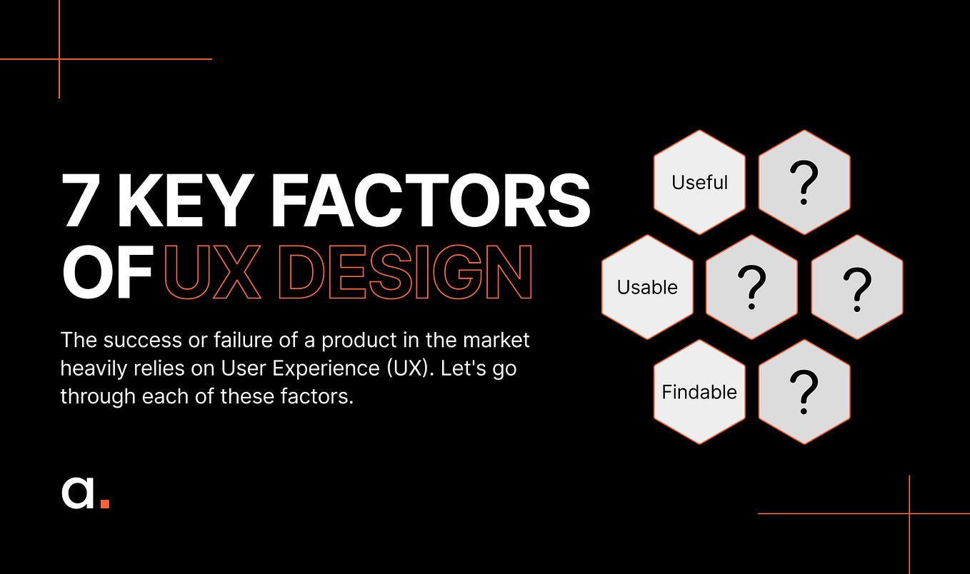 A Complete UI/UX Design Roadmap for Beginners. | by Anil Kumar ...