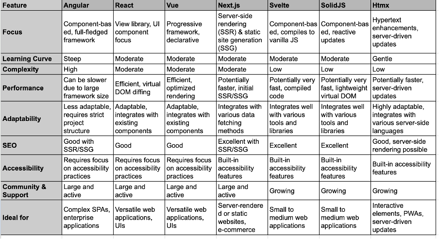 Crafting Dynamic Forms In React With A Json Schema By Nagendra Mirajkar Medium 0193