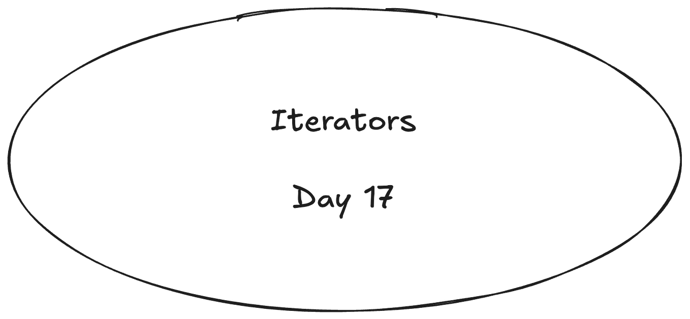 Introduction To Vuejs Render Functions By John Philip Level Up Coding
