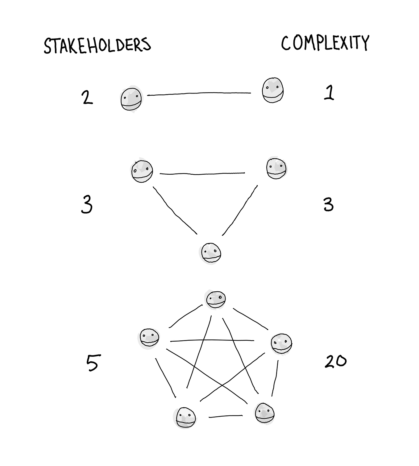 UX Diary #7: Stakeholder Interviews | by Bagatur | Muzli - Design ...
