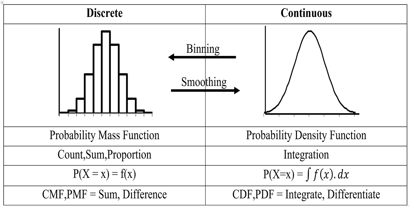 Central Limit Theorem — Simplified | by Atul Sharma | Towards Data Science