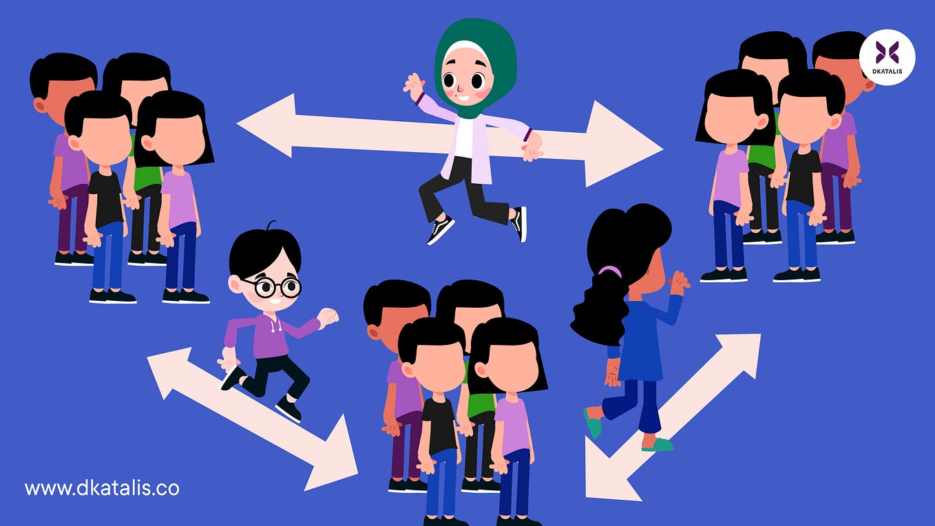 6 Practices to Refine Your Product Backlog Refinement | by DKATALIS ...