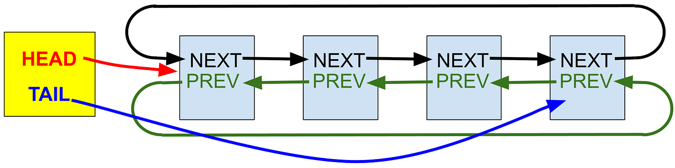 Java Multithreading — A Deep Dive in One Article | by Harshana | Medium