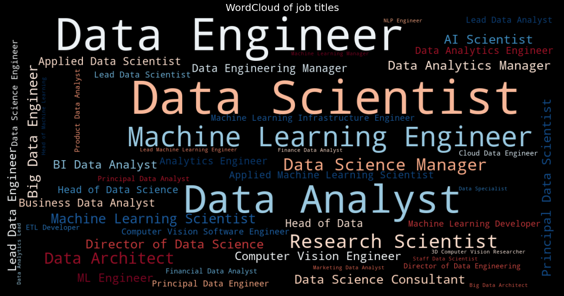 Weather Forecasting with Python Machine Learning (Beginner) | by Koko ...