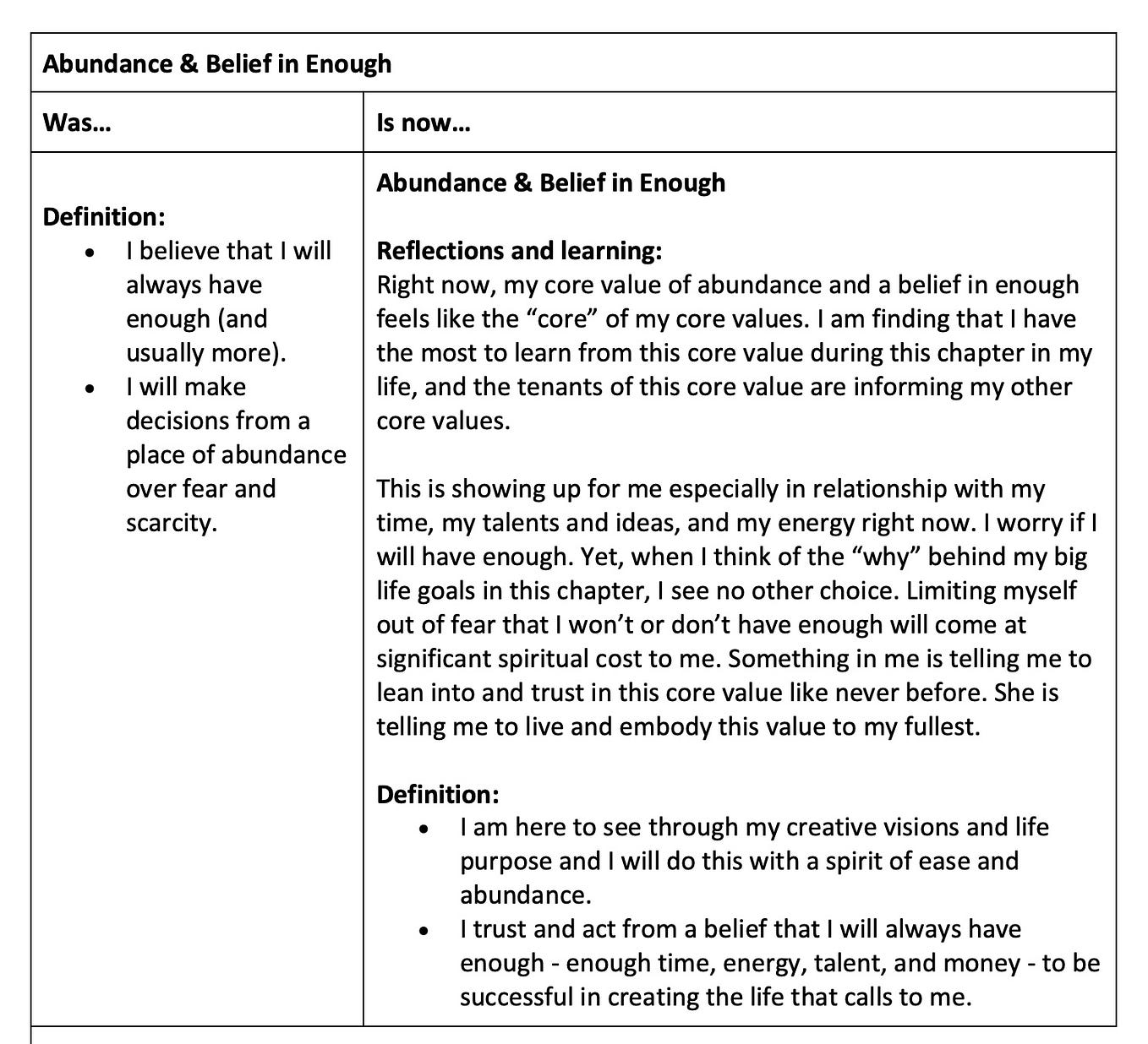 Core Values Definition Edit…. Someone recently told me something to ...