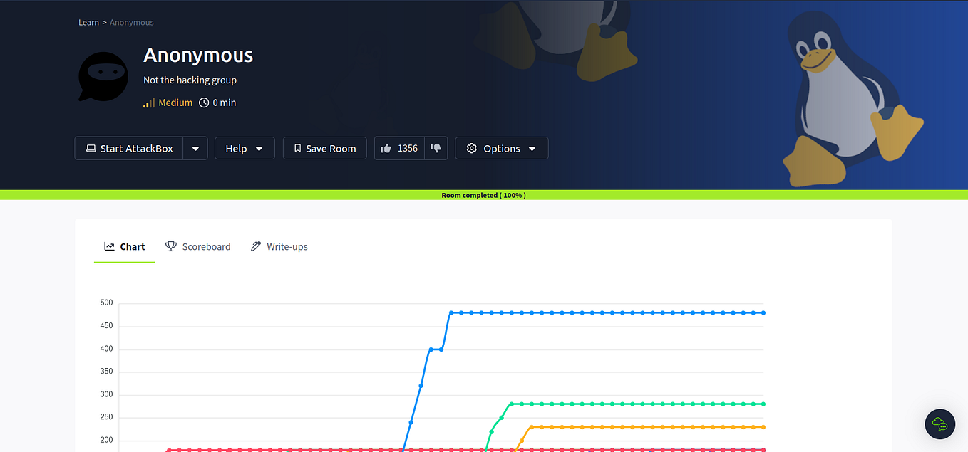 TryHackMe : LazyAdmin writeup. This was a quite easy and enjoyable… | by Soraya Djerrab | Dec ...