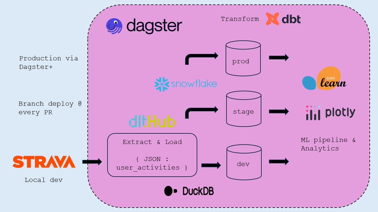 Building A Task Orchestrator With Python And Graph Algorithms A Fun